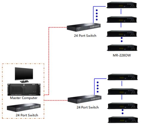 Mr 228dw Sub Controller Mr 228dw Dmx Controller