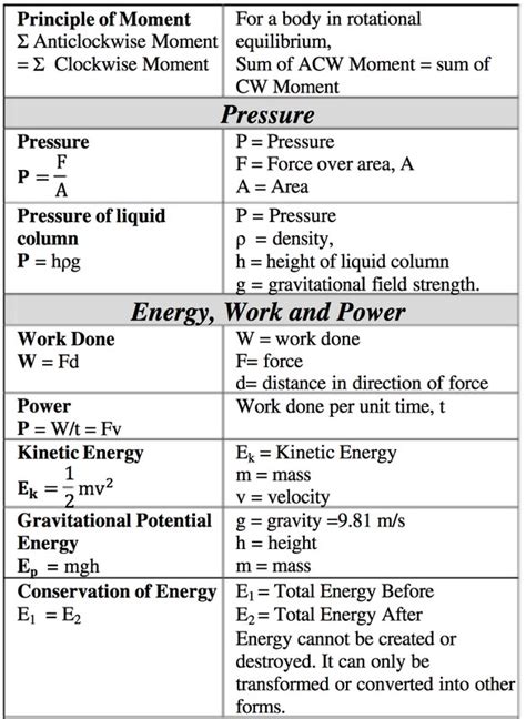 Igcse Physics Formula Sheet Geraldewtparrsh