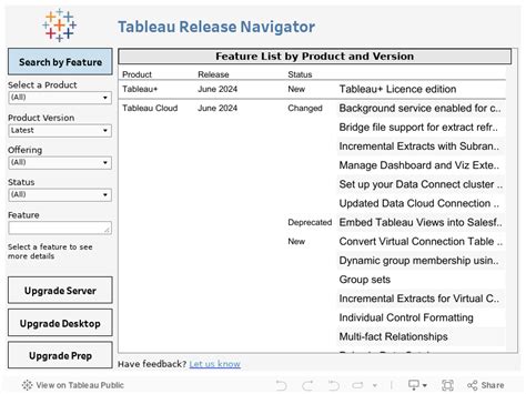 Tableau Server Release Notes Tableau