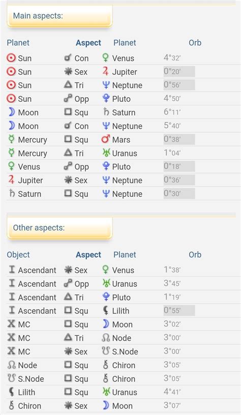 Composite Chart For Me And My Crush Does It Look Good R Astrologycharts
