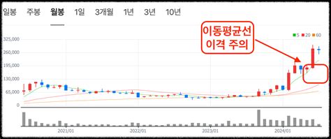 알테오젠 목표주가 및 전망 테르가제검색왕알아보기 196170