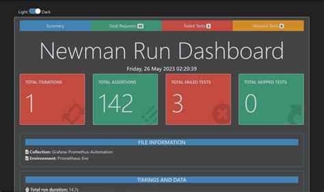 Vikum Sugathadasa Grafana Dashboard Automation Framework Using