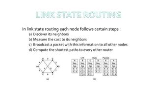 Distance Vector Link State Routing Algorithm PPTX Computer Networking Computing