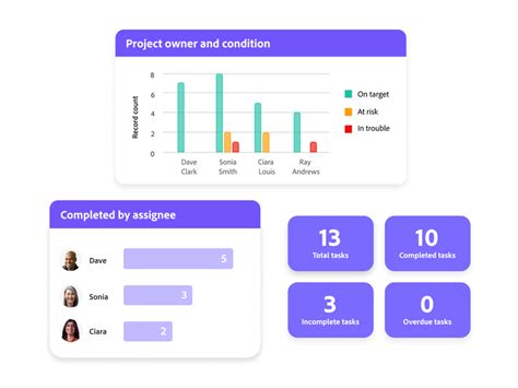 Reporting And Dashboarding Adobe Workfront