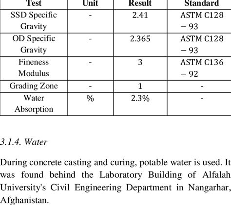 Lab Test Result Of Fine Aggregate Download Scientific Diagram