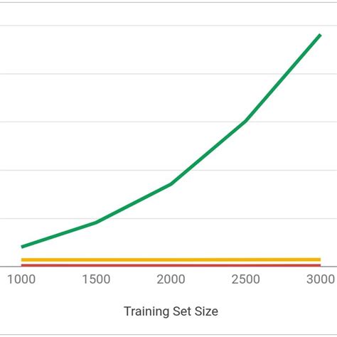 The Comparison Of The Runtimes Of The Four Methods When Applied To The Download Scientific