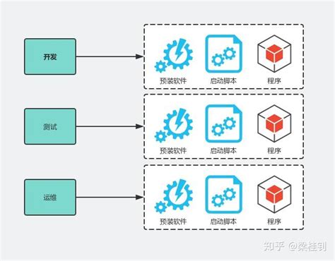 分钟快速入门 Docker 教程 知乎