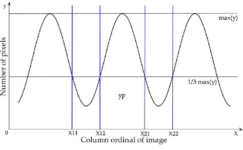 Schematic Diagram Of The Pixel Histogram Download Scientific Diagram