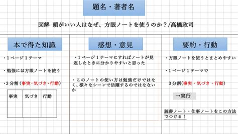 仕事ができる人はまとめ上手？ ビジネスで役立つ仕事ノート・勉強ノート術 U Note ユーノート 仕事を楽しく、毎日をかっこ良く。