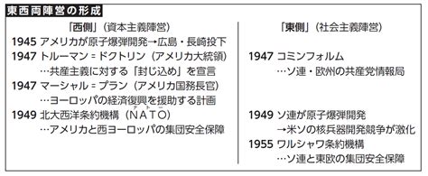 第二次世界大戦後、アメリカ占領下に置かれる日本米ソの「冷戦」に影響を受けながらも、経済的自立を目指す過程に迫る【歴史】 ゴールドオンライン