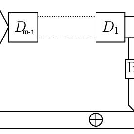 An r input r output σ LFSR with m delay blocks Download Scientific Diagram