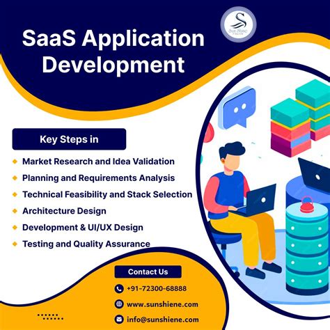 Sun Shine It Solution ️ On Linkedin Saas Applicationdevelopment Techstrategy