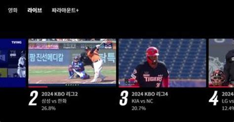 티빙 프로야구 중계 효과 덕 봤을까첫날 이용자 수 성적은