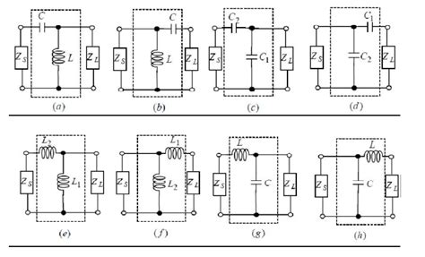 RF Transistor Amplifier Design And Matching Networks