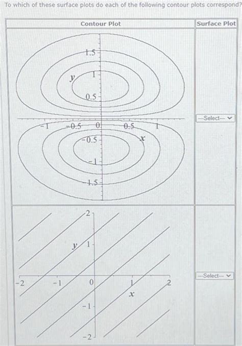 To Which Of These Surface Plots Do Each Of The Chegg Com