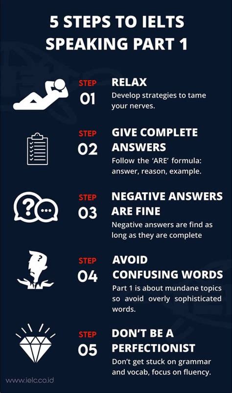Ielts Speaking Part 1 Ielts Ielts Tips Ielts Writing