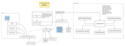 GitHub Oianmol SlackComposeMultiplatform A Kotlin Multiplatform Slack Clone Using GRPC