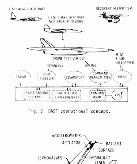 Figure From Application Of A Flight Test And Data Analysis Technique To Flutter Of A Drone