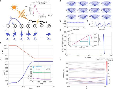 Automatic Construction Of A Hamiltonian For Electrons Moving On A