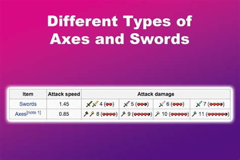 Axes Vs Swords Minecraft At Joseph Stanfield Blog