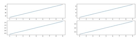 파이썬을 이용한 데이타 시각화 1 Matplotlib 기본 그래프 그리기