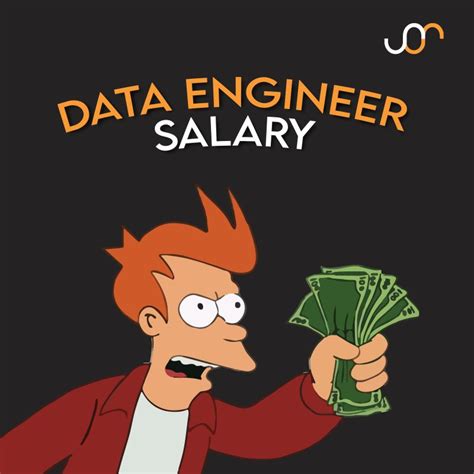 Stratascratch On Linkedin Stratascratch Datascience Dataengineer
