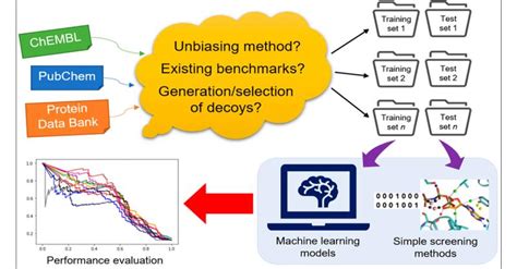 Pedro Ballester On Linkedin Beware Of Simple Methods For Structure Based Virtual Screening The…