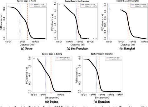 Figure 1 From Improving Vanet Simulation With Calibrated Vehicular