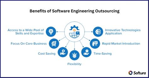 Software Engineering Outsourcing Success Stories