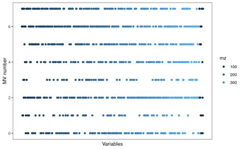 Showvariablemissingvalues — Showvariablemissingvalues • Massdataset