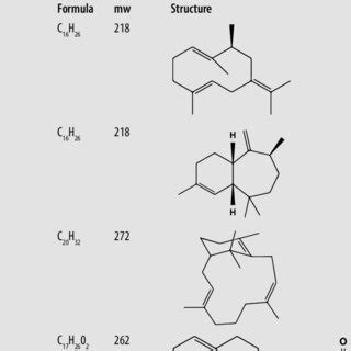 Confirmed And Tentative Structures Of Sex Aggregation Pheromones Of Download Scientific