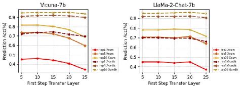 Figure 5 From Parallel Decoding Via Hidden Transfer For Lossless Large Language Model