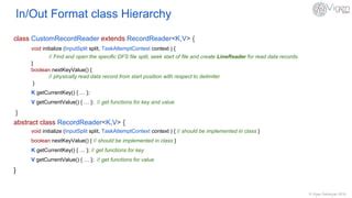 Map Reduce Data Types And Formats PDF