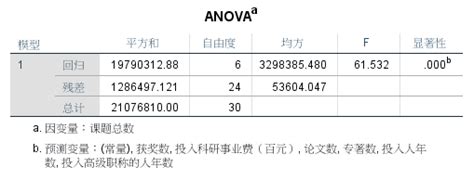 Spss方程拟合步骤 Spss方程拟合优度检验 Ibm Spss Statistics 中文网站
