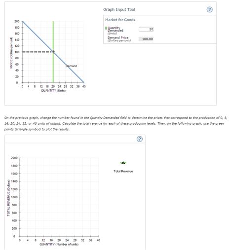 Solved 2 Calculating Marginal Revenue From A Linear