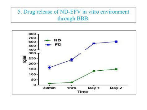 Nanodiamond Based Drug Delivery Pptx