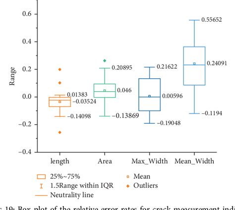 Figure 19 From Pixel Level Crack Detection And Quantification Of Nuclear Containment With Deep