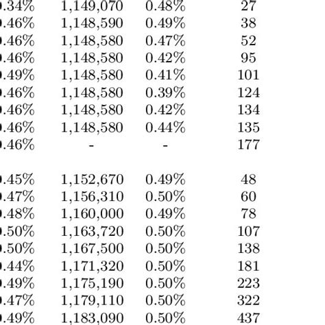 Performance Of Exact Algorithms 75 Nodes Nodes R Alpha Snc Ub Snc Gap