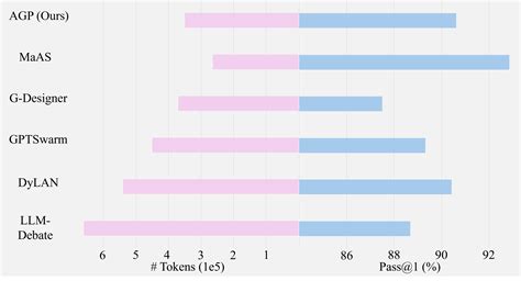 Adaptive Graph Pruning For Multi Agent Communication