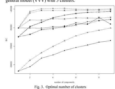 figure 1 from traffic state prediction using markov chain models