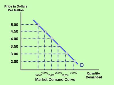 Section 2 The Demand Curve Inflate Your Mind