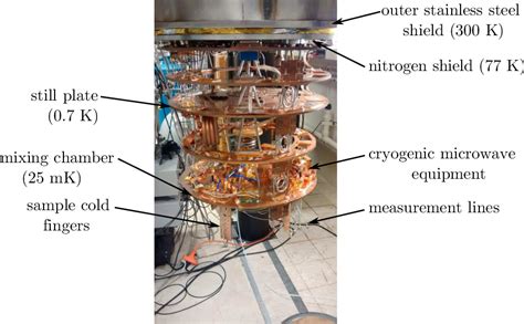 Figure 3 5 From Flux Tunable Superconducting Transmons For Quantum Information Processing