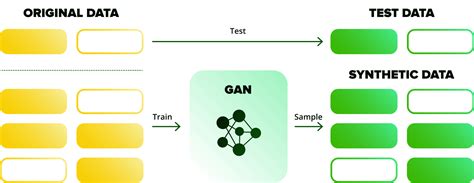 Finance Firms Strengthen Fraud Defenses With Graph Neural Networks