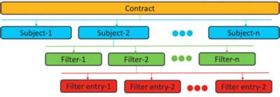 Contract Deliabtech Com