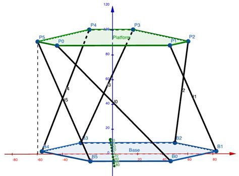 David Such On Linkedin Arduino Library For The Stewart Flight Simulator Platform — Part 2
