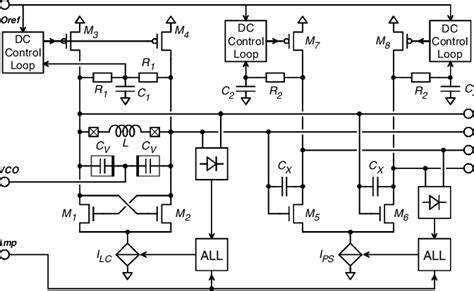 Vco And Phase Shifter Simplified Schematics All Stands For Amplitude Download Scientific