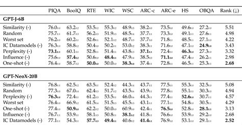 Table 8 From In Context Example Selection With Influences Semantic