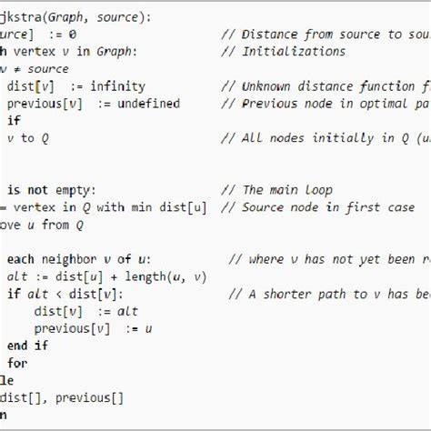 Dijkstras Pseudo Code Download Scientific Diagram