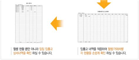 엑셀자동서식왕초보경리 탈출 경리 실무 담당 장부작성 영수증 매입 매출 매매 세무회계 경리실무의 길잡이 이지분개