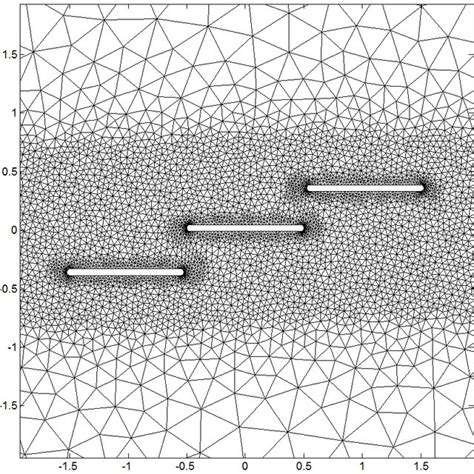 Computational Domain And Triangular Mesh Download Scientific Diagram